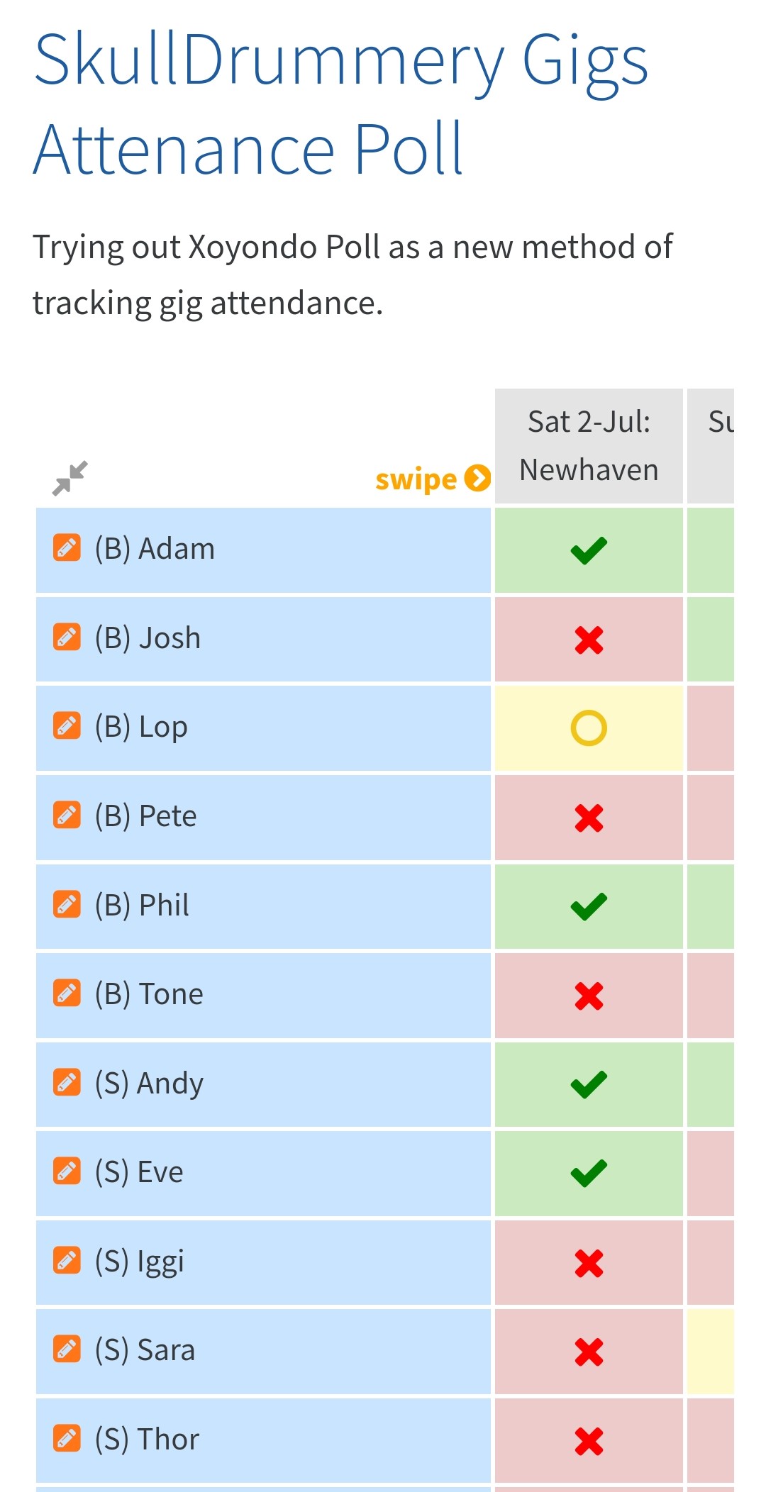 Gig Attendance Poll – Skull Drummery